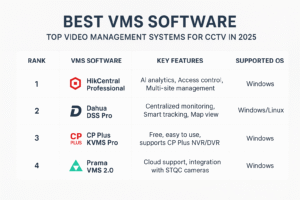 Best VMS Software: Top Video Management Systems