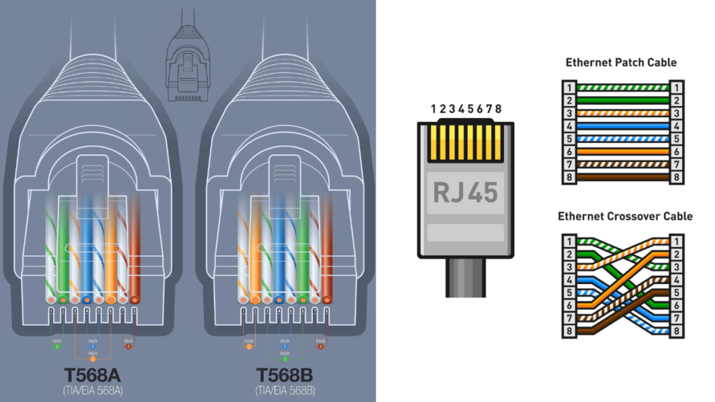 Cat 5 Wiring Diagram | RJ45 Color Code for CCTV & LAN