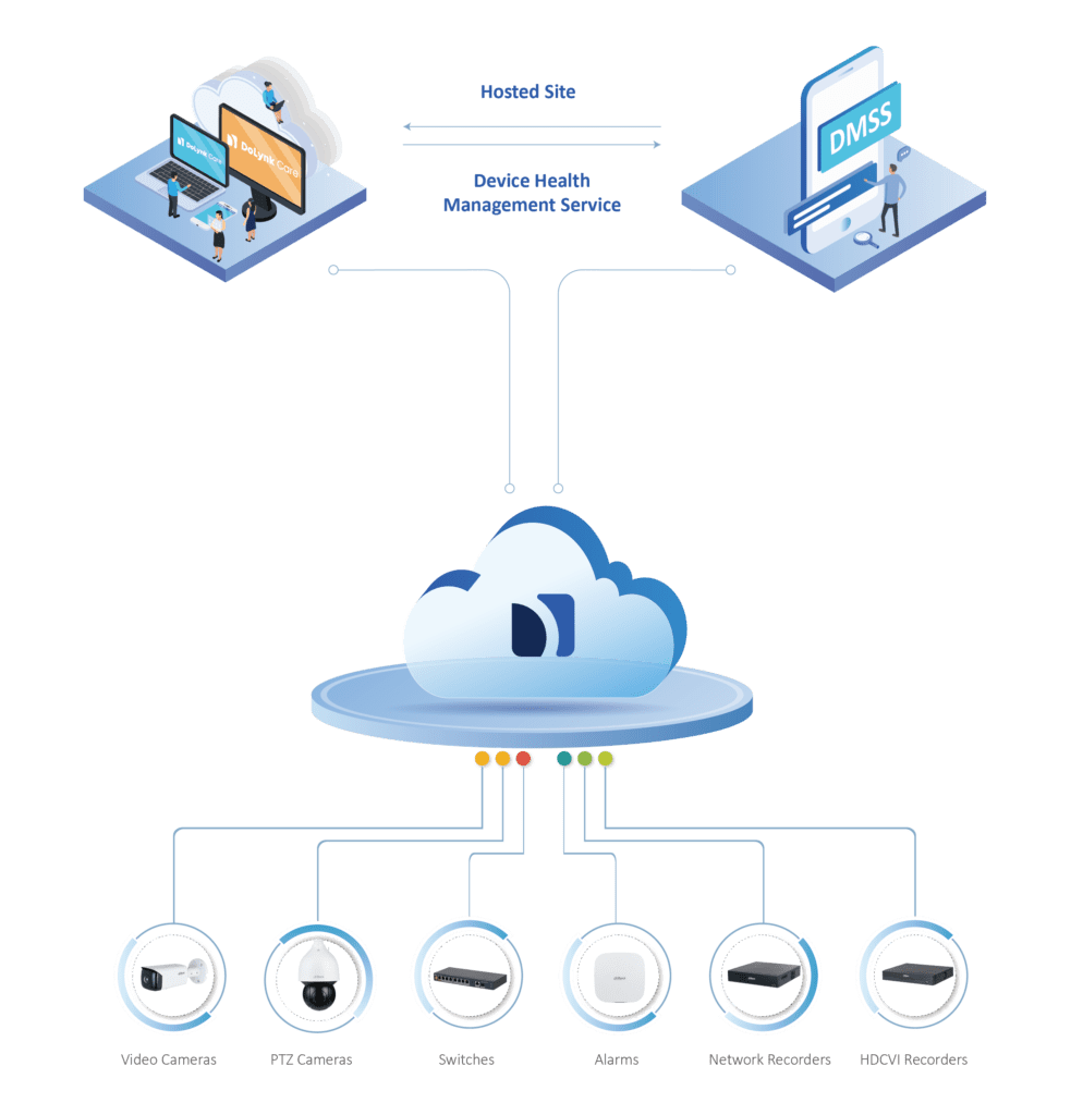 Understanding the Dahua DoLynk Care Tool: Features, Benefits, and Usage ...