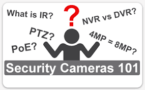 CCTV Camera Terms and Their Definitions - CCTV SOLUTION